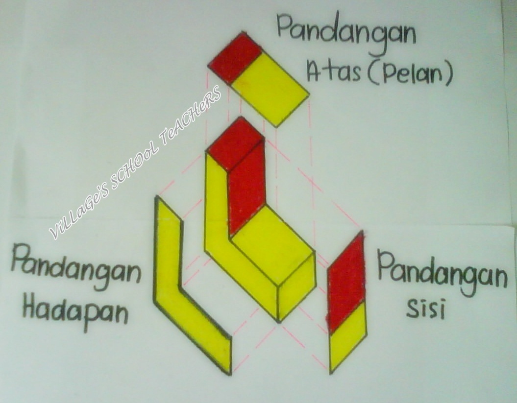 ViLLaGe'S sChOoL TeAcHeRs: Lukisan Teknik Unjuran Ortografik (Sudut ketiga)