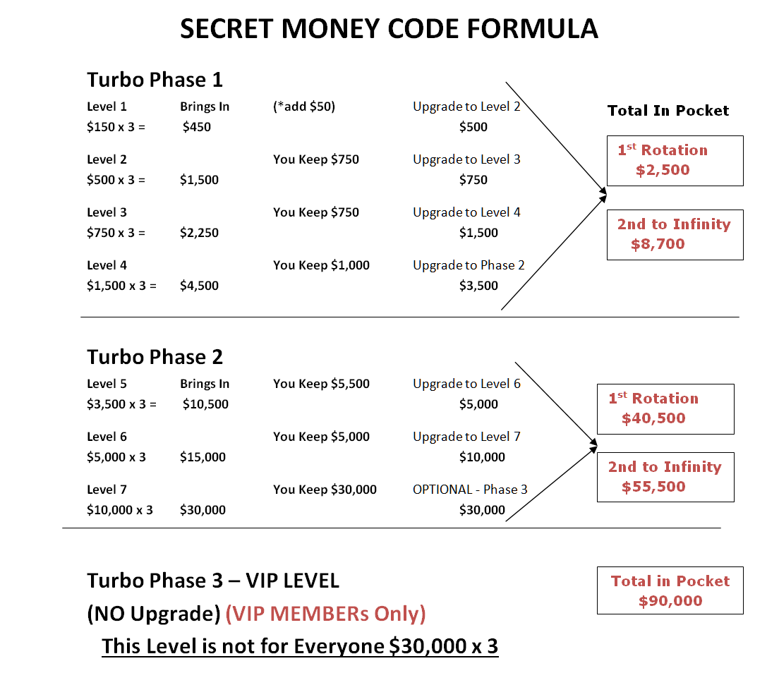 From the Projects to Wallstreet: Secret Money Code