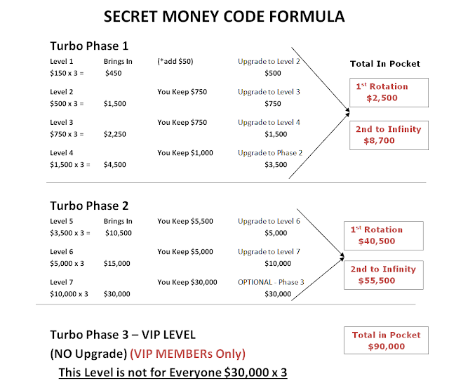 From the Projects to Wallstreet: Secret Money Code