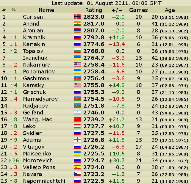 August 2011 | Then Who Is It