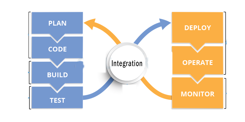 How to identify the right DevOps tools | NIIT digiNxt