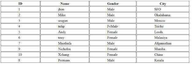 Fetch data from database in MVC using Entity framework and DB Context
