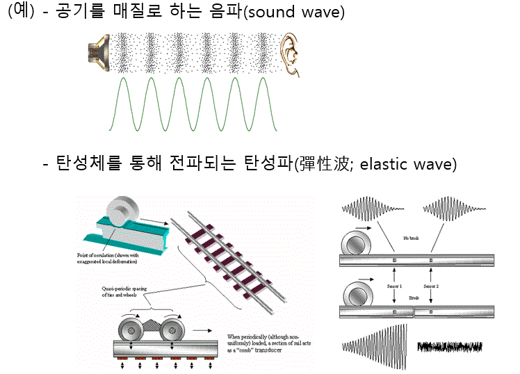 Motion Detection : 네이버 블로그