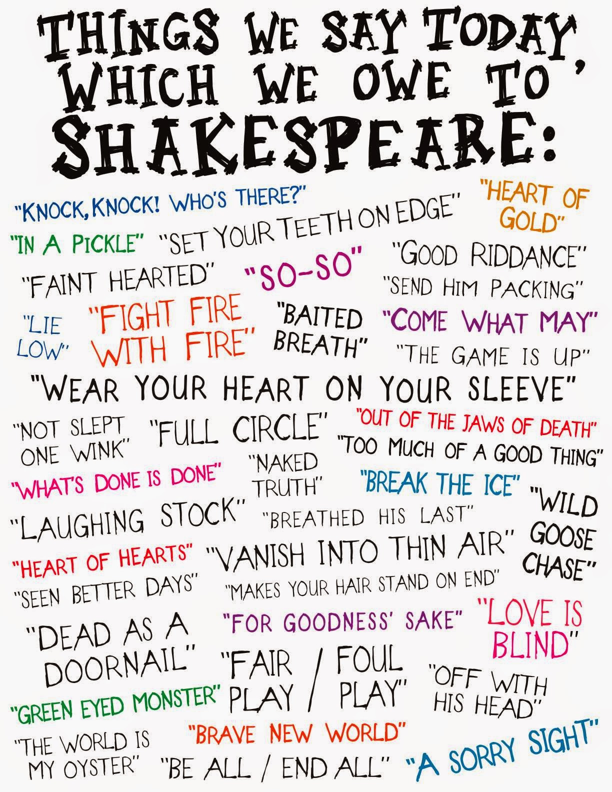 Sources for "Things we say today which we owe to Shakespeare" : r ...