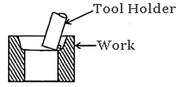 Mechanical Technology: Boring Machine Operations