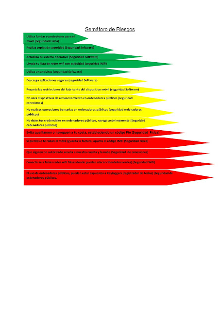 MundoContemporáneo: Semáforo de Riesgos
