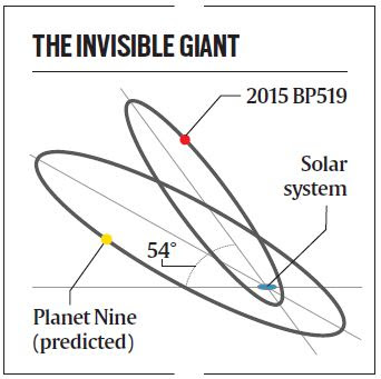 SHER IAS ACADEMY: UPSC GK: What do you know about elusive Planet Nine ...