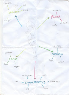 Blaize Media: Animation Character Mind Map