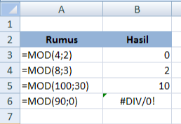 Fungsi MOD, Cara Menggunakan Fungsi MOD Dalam Microsoft Excel - ADH ...