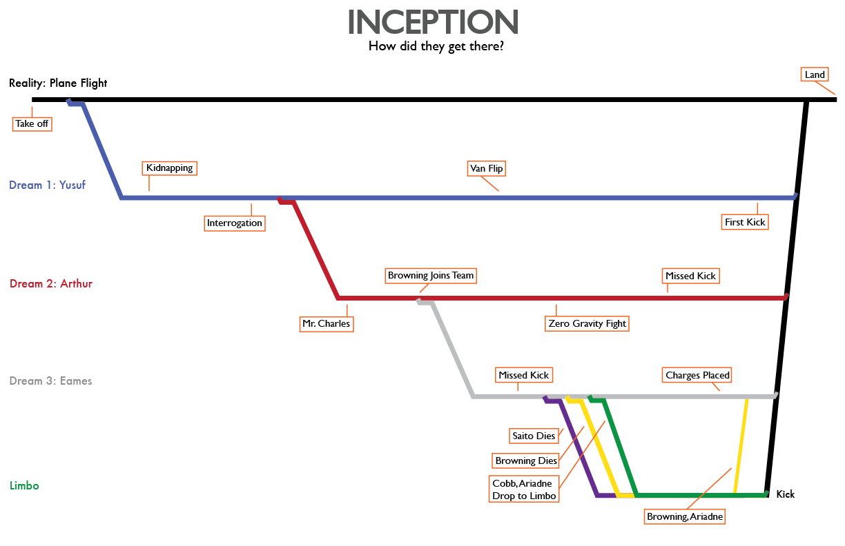 YJL's movie reviews: Everything you need to know about Inception (2010 ...