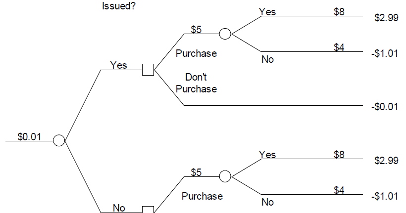 Adagium: Teori Keputusan - The Value of Imperfect Information