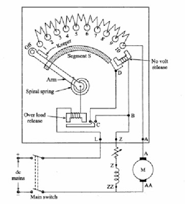 The World Through Electricity: Electromagnetism :Characteristic and ...
