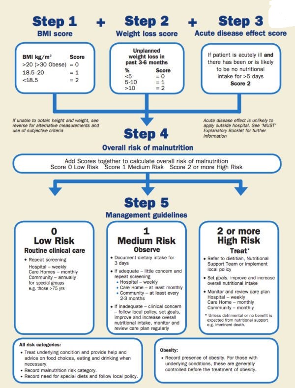 Prepare for Medical Exams : Cut -Off Body Mass Index (BMI) For ...
