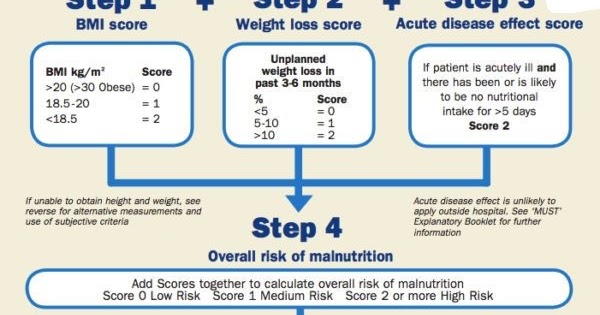 Prepare for Medical Exams : Cut -Off Body Mass Index (BMI) For ...