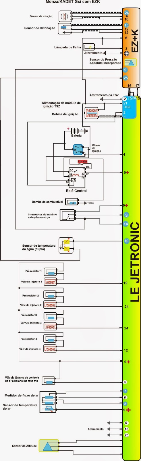 ** Epaul Inj. Eletrônica: Esquema Elétrico Monza/Kadett GSI com EZK