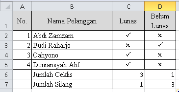 Cara membuat Ceklis atau Centang Tanpa Insert Symbol di Word dan Excel - Catatan Syahandrian Eda