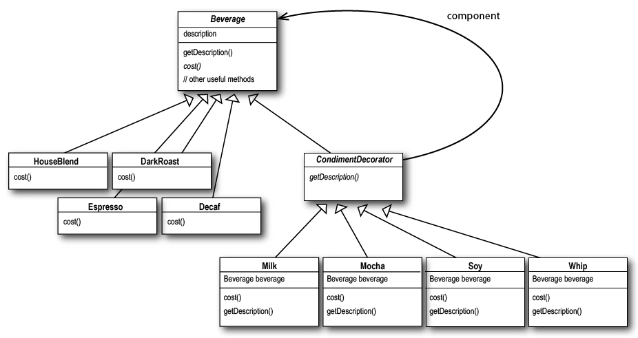 Estudiar, analizar, aprender.. : Conociendo los patrones de diseño ...