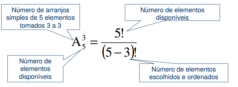 Matemática? Eu entendo!: Arranjos simples