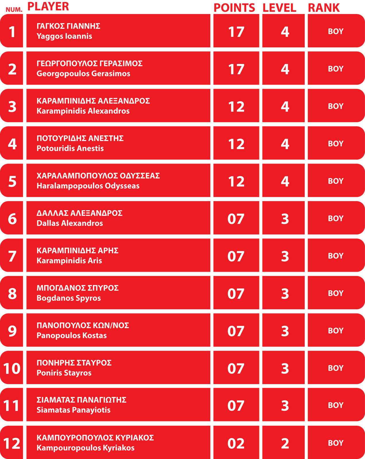 INVULNERABLE: Fantasy Shop Ranking