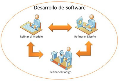 REUTILIZACIÓN DE SOFTWARE