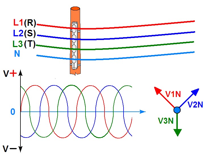 coparoman: Conductor neutro