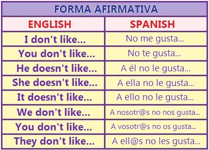 Aprende inglés: Likes and Dislikes