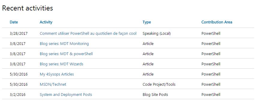 What does it take to become a Microsoft MVP ? | Syst & Deploy