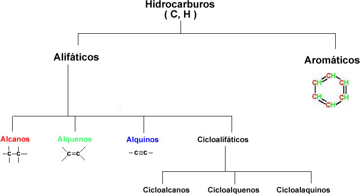 Quimica I Y II CCH Vallejo : Propiedades físicas y químicas del ...