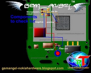 NOKIA NEW HARDWARE ALL SOLUTION: NOKIA 1280 ALL NEW SOLUTION HARDWARE