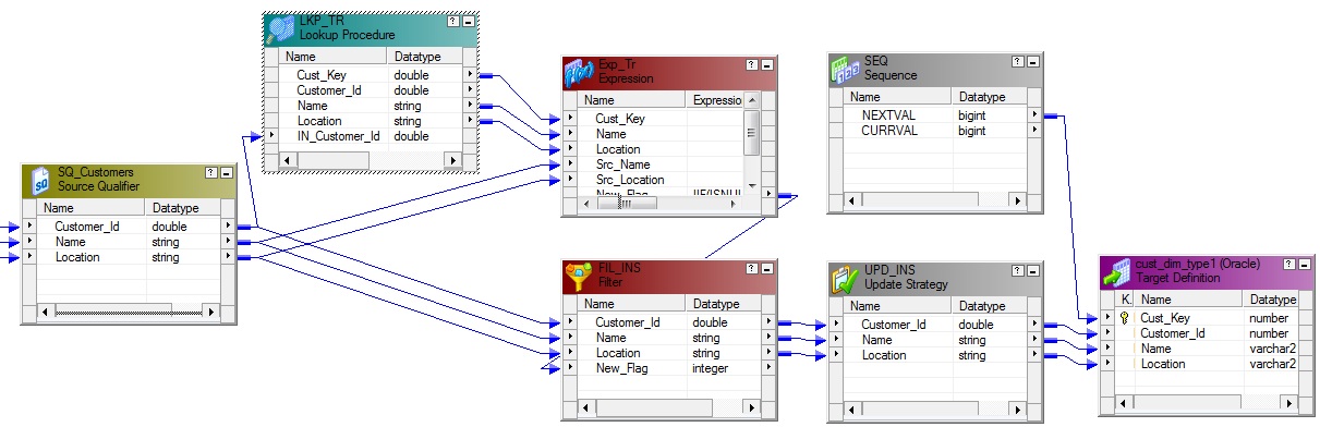 INFORMATICA CONCEPTS : CREATE/DESIGN/IMPLEMENT SCD TYPE 1 MAPPING IN ...