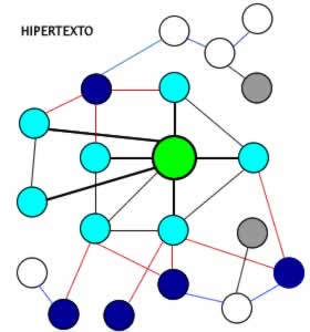 Elementos de una red