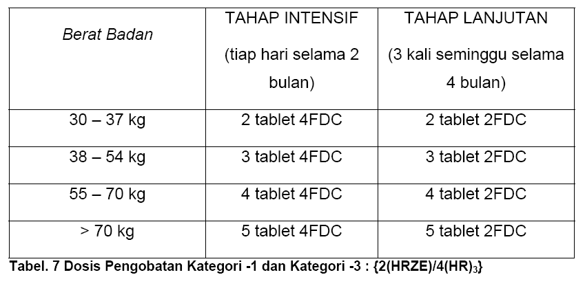 pharmacist-healthcare: Terapi Tuberkulosis
