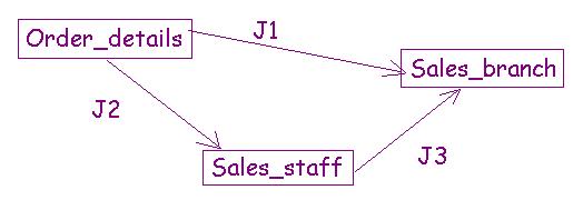 Business Objects Step by Step Tutorial: Business Objects Step by Step Tutorial