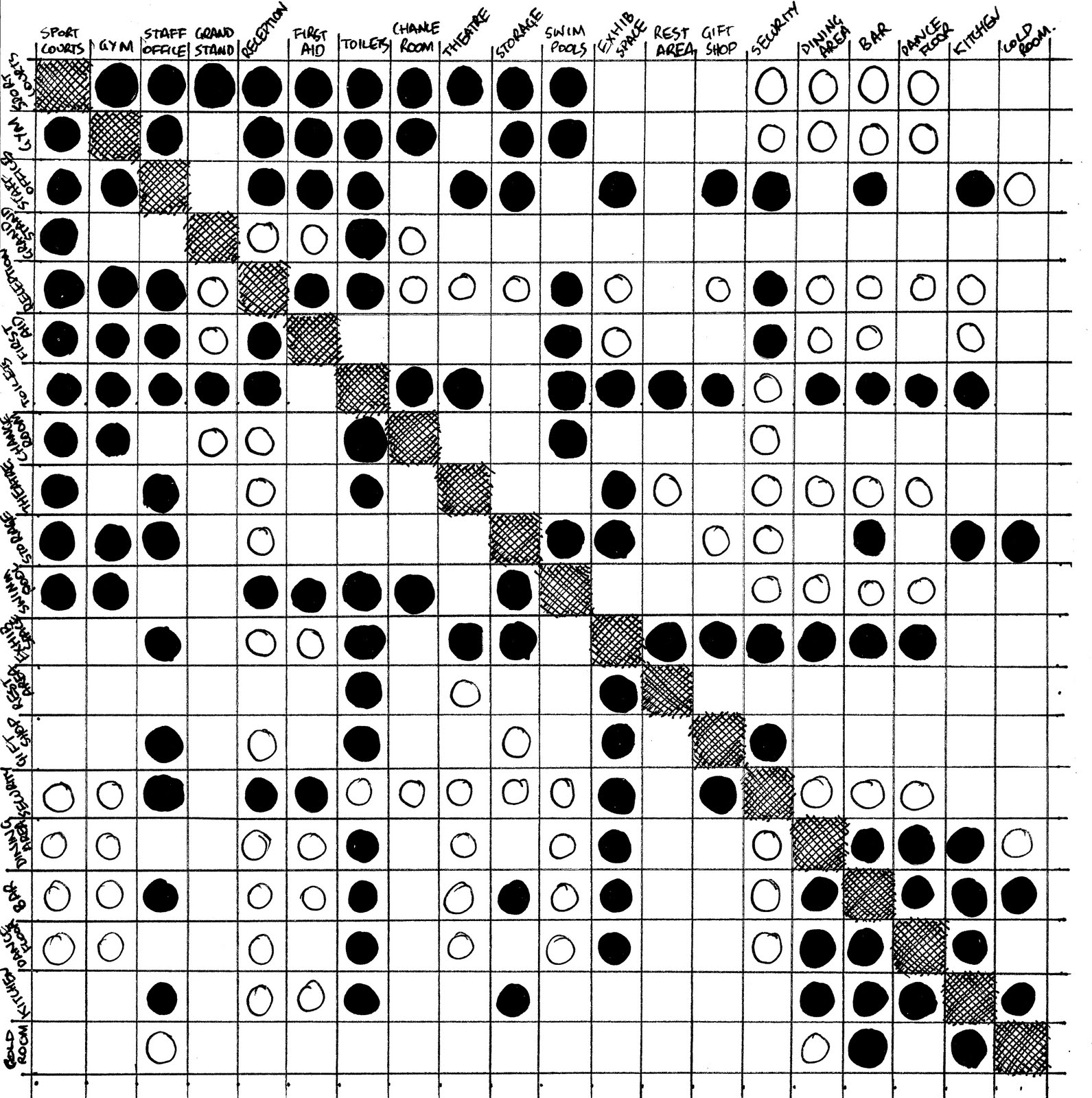 BEYOND REPRESENTATION: architectural design 5: Spatial Adjacency Analysis