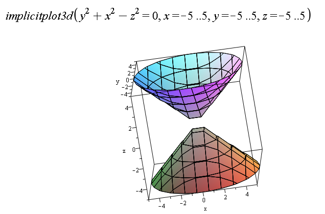 The Ben Paul Thurston Blog: Cubic sections