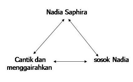 Teori-teori Semiotika