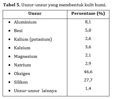 Pengklasifikasian materi (Unsur, senyawa, campuran) - Our Akuntansi