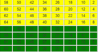 Annyeong...: Contoh Enkripsi dengan Algoritma DES