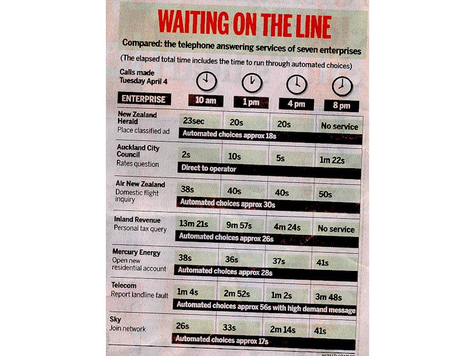 Service Thlinking: Queuing and Waiting Theory Explained in Words and ...