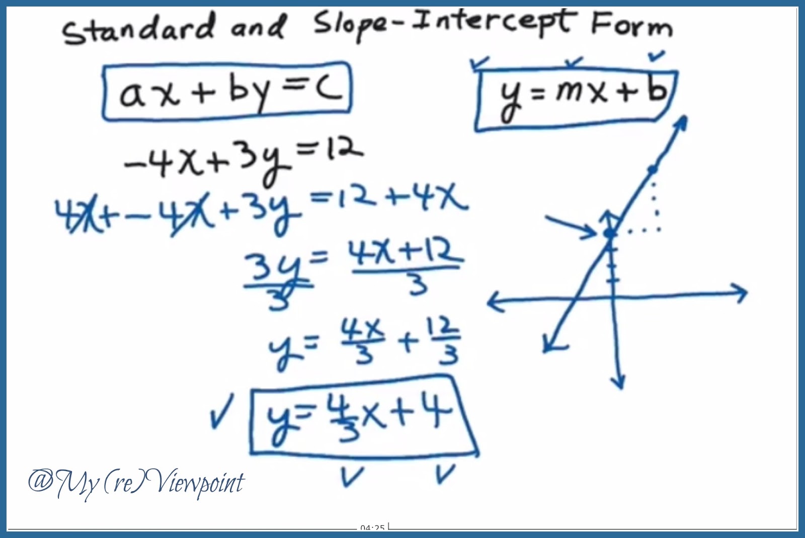 My (re)Viewpoint: Review of Math Essentials' No-Nonsense Algebra