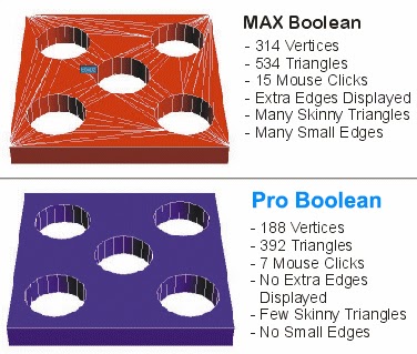 3ds Max Boolean vs ProBoolean | Archmaxter