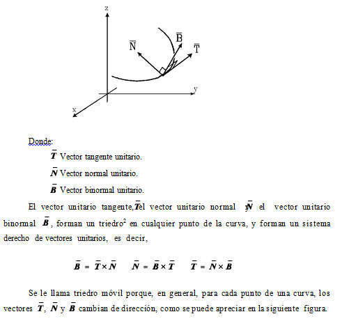 Calculo Vectorial: Clase ----------> 22 de Noviembre
