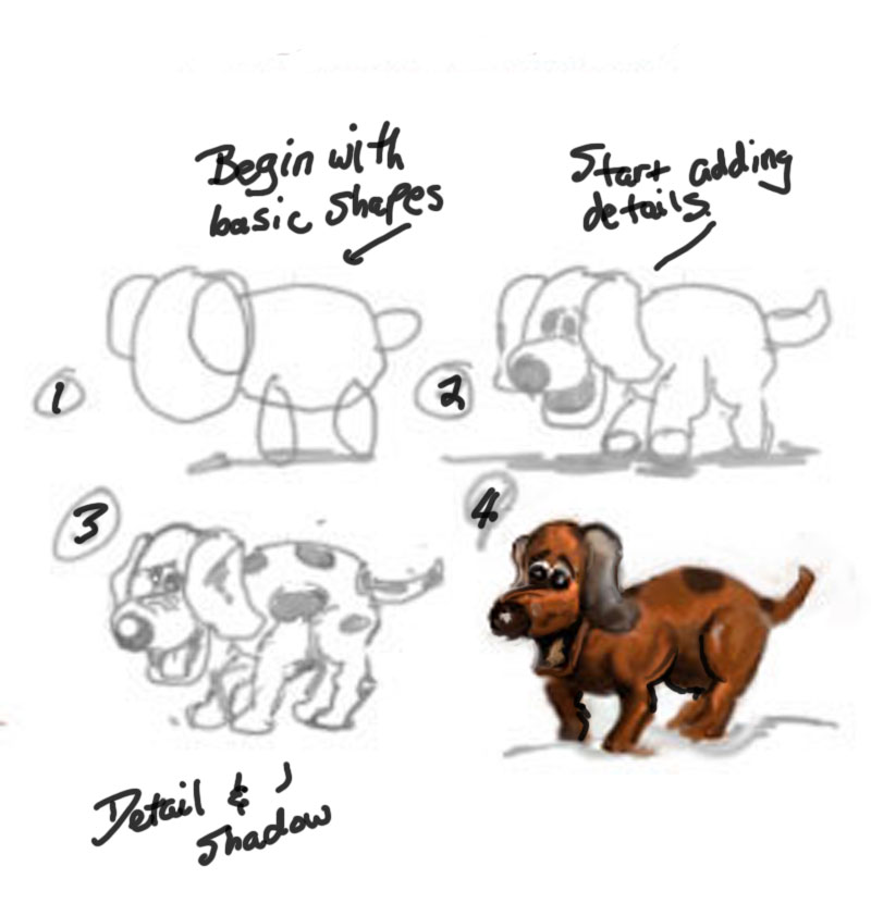 how to draw cartoon character: how to draw cartoons?