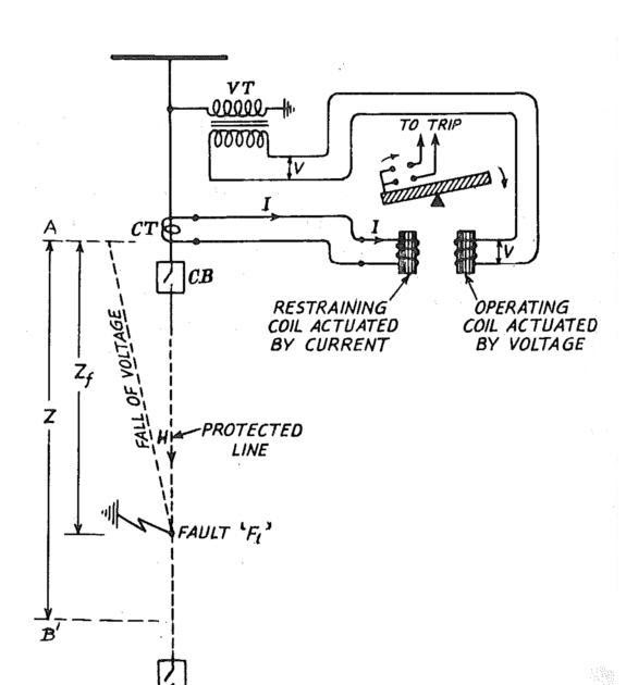 Distance Protection | your electrical home