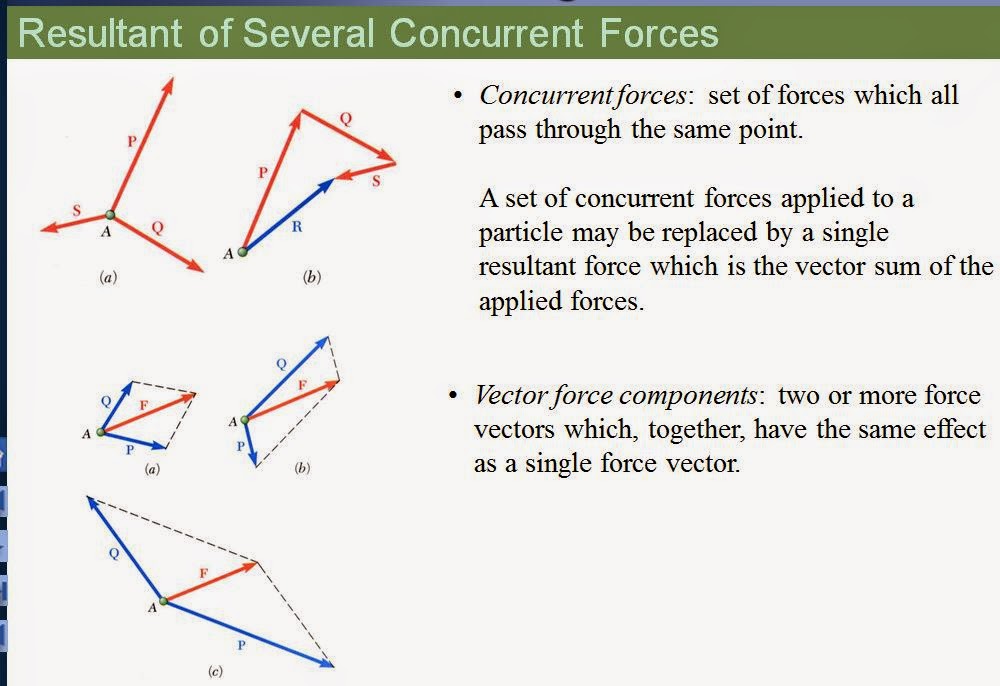 ENGR Mechanics: Statics: Chapter 2: Forces in a Plane, Vectors ...