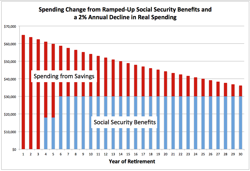 The Retirement Café: Spending Rules That Fit the Patterns of Retirement ...