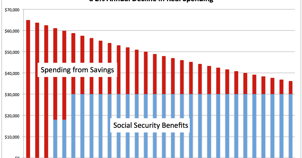 The Retirement Café: Spending Rules That Fit the Patterns of Retirement ...