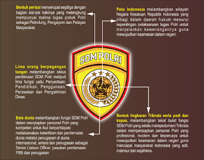 Visi Misi Biro Pembinaan KARIR POLRI