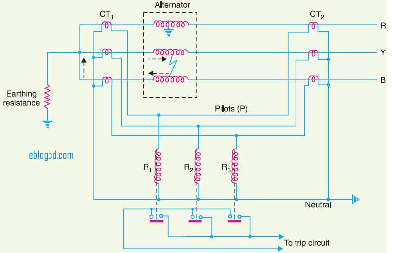 differential protection - Advantage and disadvantages of Merz-Price ...