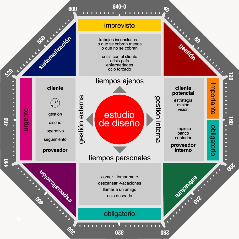 :::mdg [graphic design & communication]: Los roles en un estudio de diseño